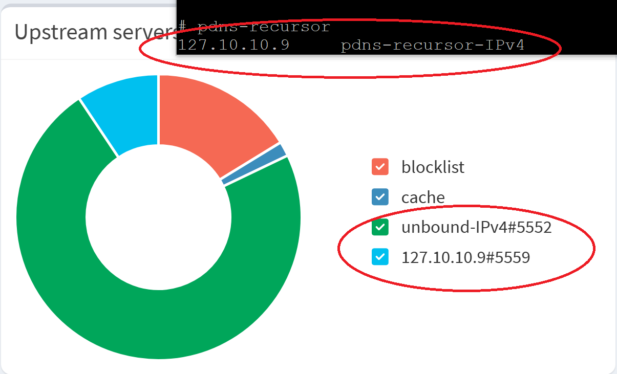 Dashboard names - Beta 6.0 - Pi-hole Userspace