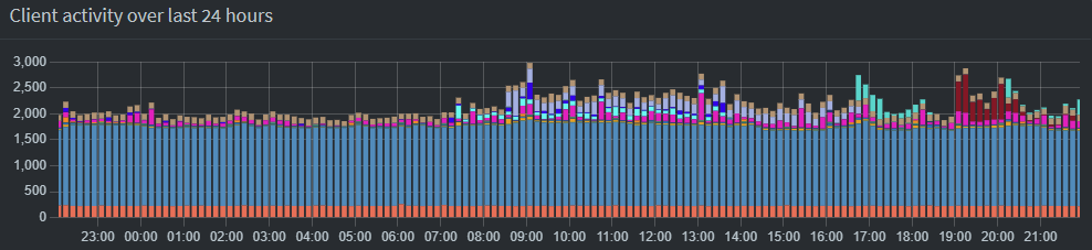 OPNsense flooding pi-hole with .in-addr.arpa requests - Help - Pi-hole Userspace