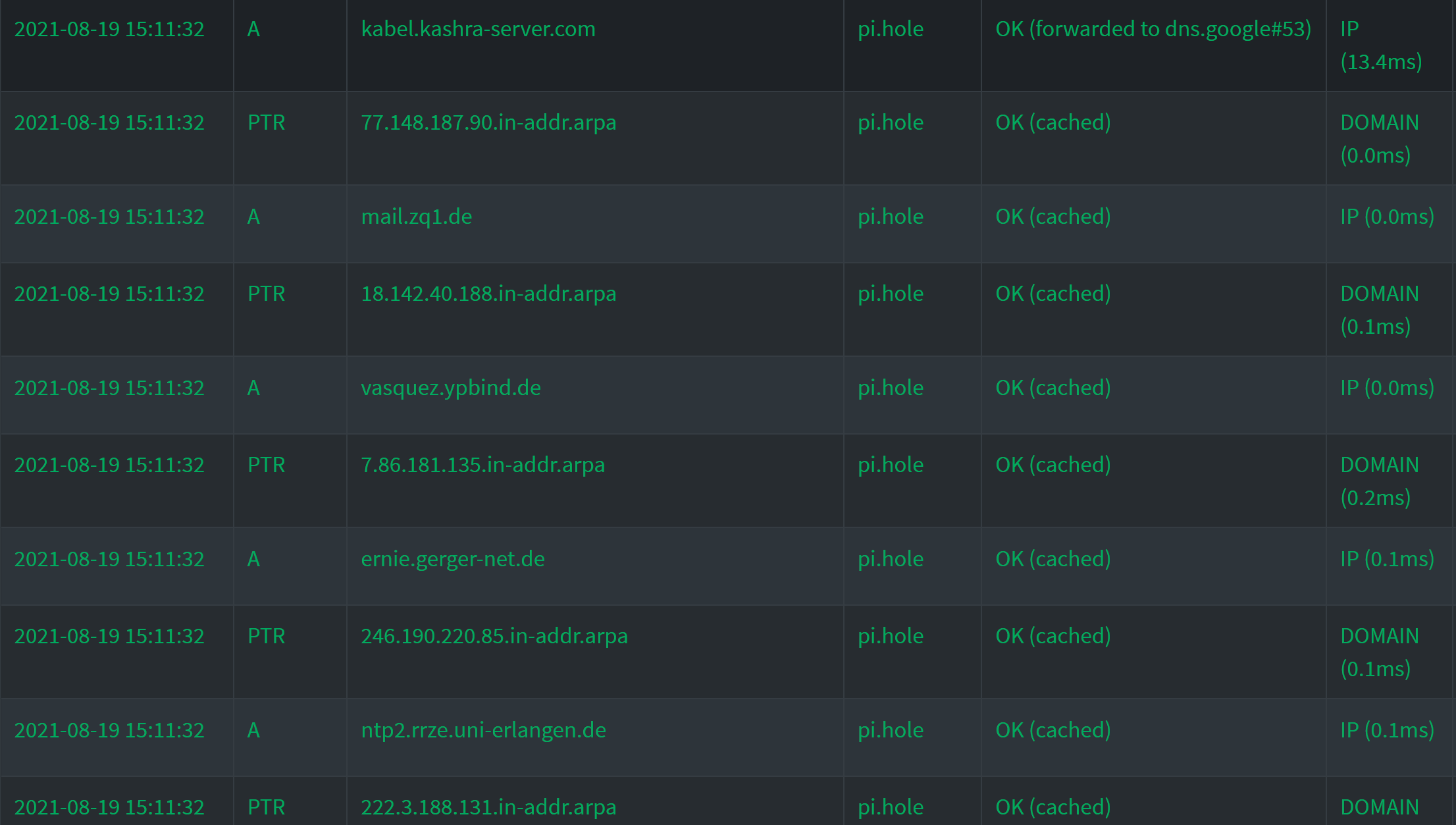Unwanted queries every 15s - Help - Pi-hole Userspace