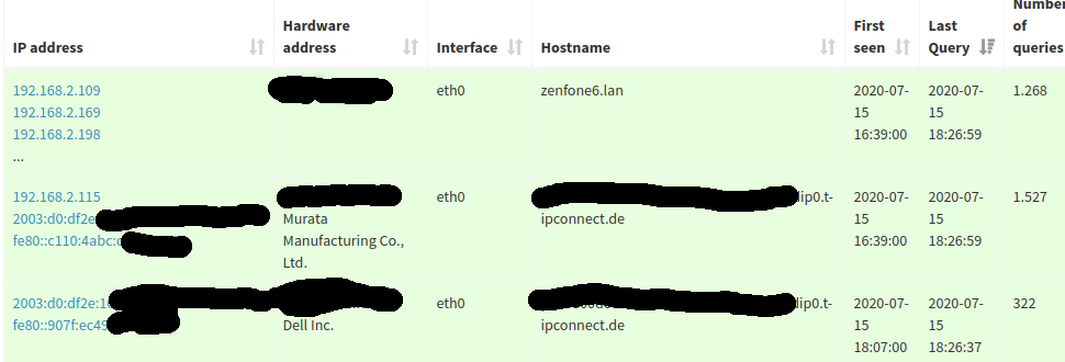 Recent queries filtering `0.0.0.0` clients - Help - Pi-hole Userspace