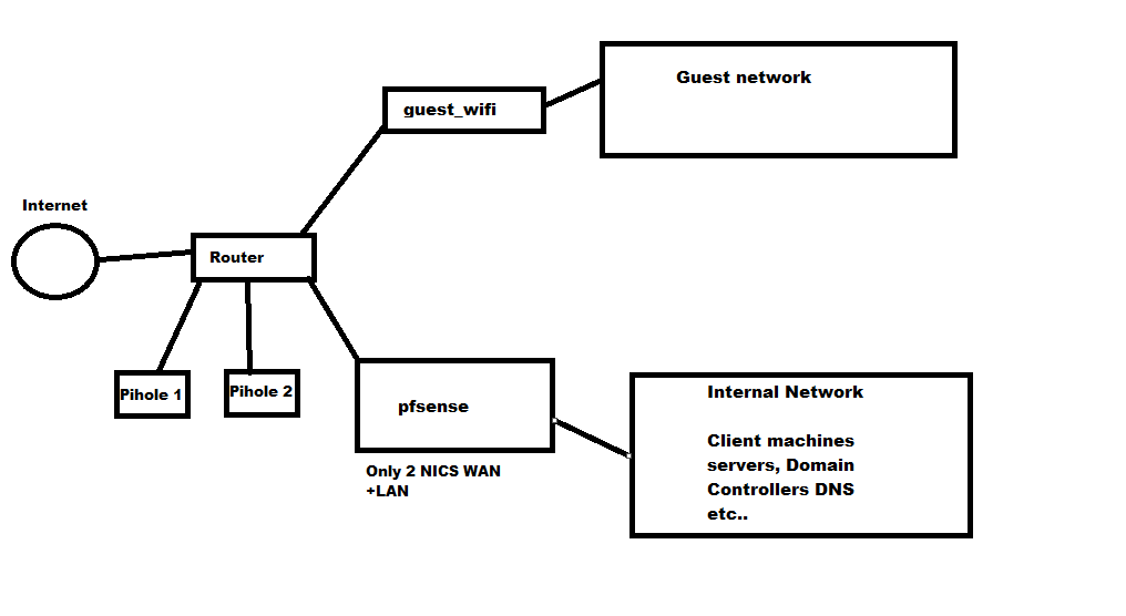 Advice for PiHole working with 2 subnets and an Active Directory DNS - Community Help - Pi-hole ...