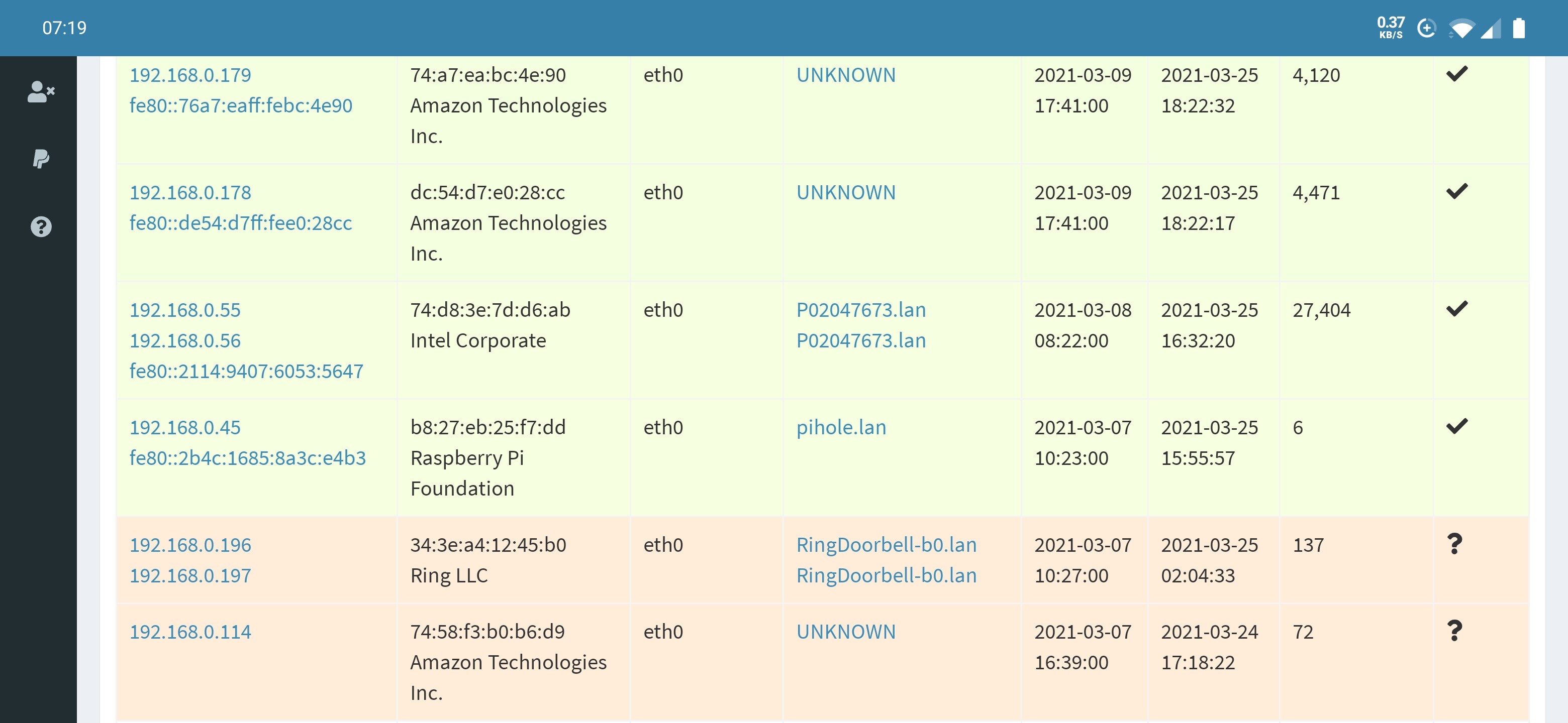 Some client hostnames are not being resolved - Help - Pi-hole Userspace