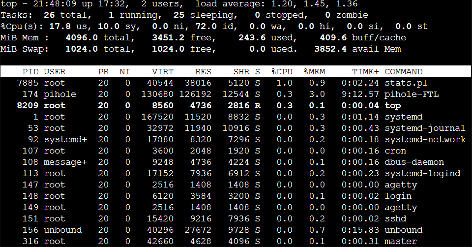 CPU Usage is wrong shown (calculated) on LXC debian container - Beta 6.0 - Pi-hole Userspace