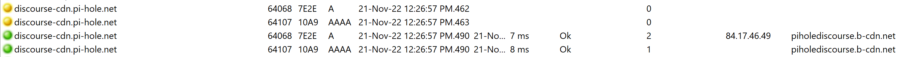 Multiple queries required to get domain resolved - Help - Pi-hole Userspace