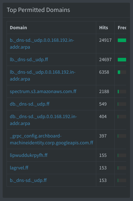 Pi-hole on RPi 2 with DD-WRT as DHCP -- Figuring out loop to router - Help - Pi-hole Userspace
