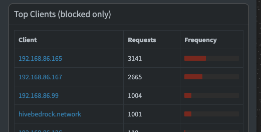Local DNS record won't leave - Community Help - Pi-hole Userspace