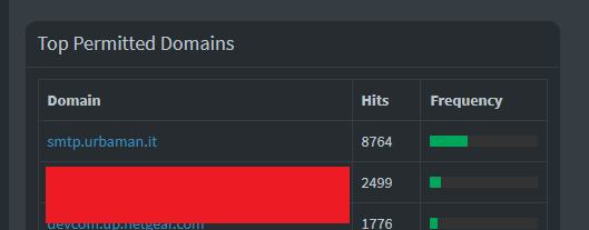 Docker Internal Network Making Requests Docker Pi Hole Userspace