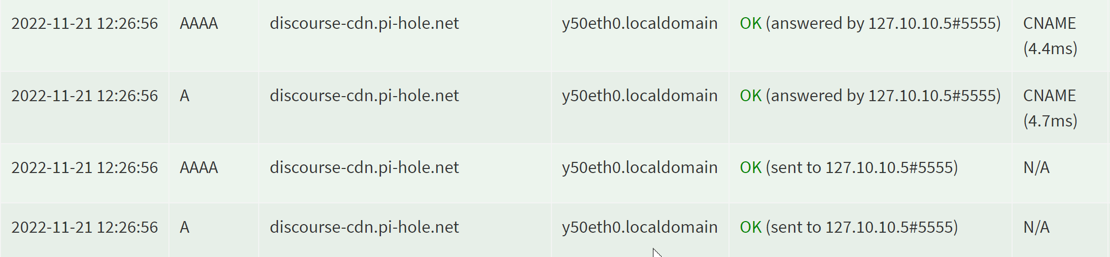 Multiple queries required to get domain resolved - Help - Pi-hole Userspace