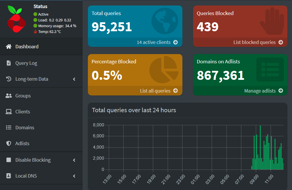 Restarting Docker Container drops all logs - Help - Pi-hole Userspace