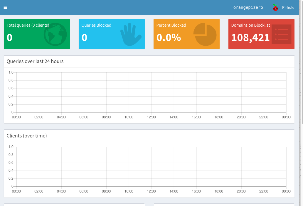 Graph / stats not displaying anything - Help - Pi-hole Userspace