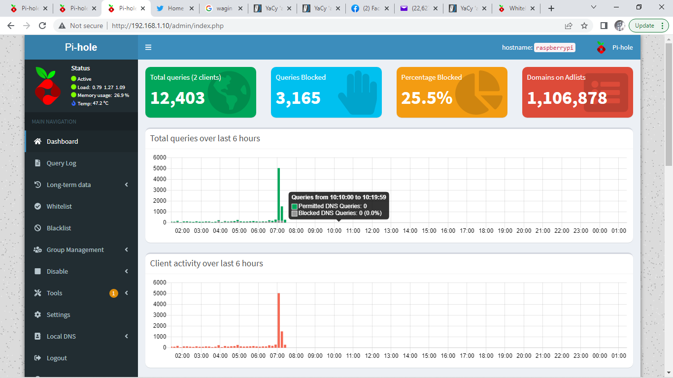 Whitelist, Blacklist and query log blank. unable to edit urls - Help - Pi-hole Userspace