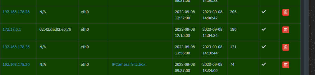 Problem with no Hostnames and less blockings - Community Help - Pi-hole Userspace