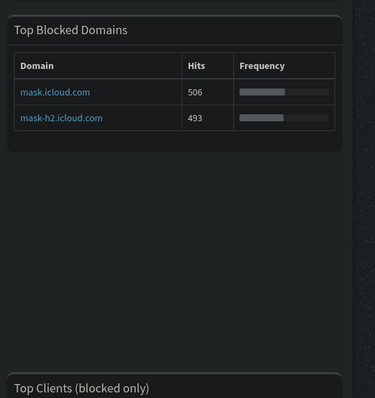 PiHole is not blocking anything else besides mask.icloud.com - Help - Pi-hole Userspace