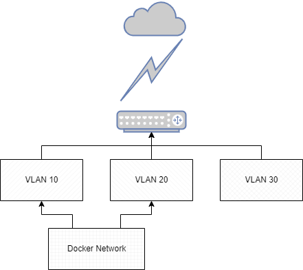 Where to place pihole - Community Help - Pi-hole Userspace