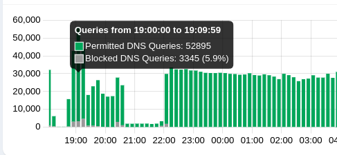 Need a host for 75 million blocklist please - Customizing Pi-hole - Pi-hole Userspace