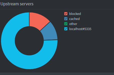 Getting "Other" on upstream server list after update to the latest ...