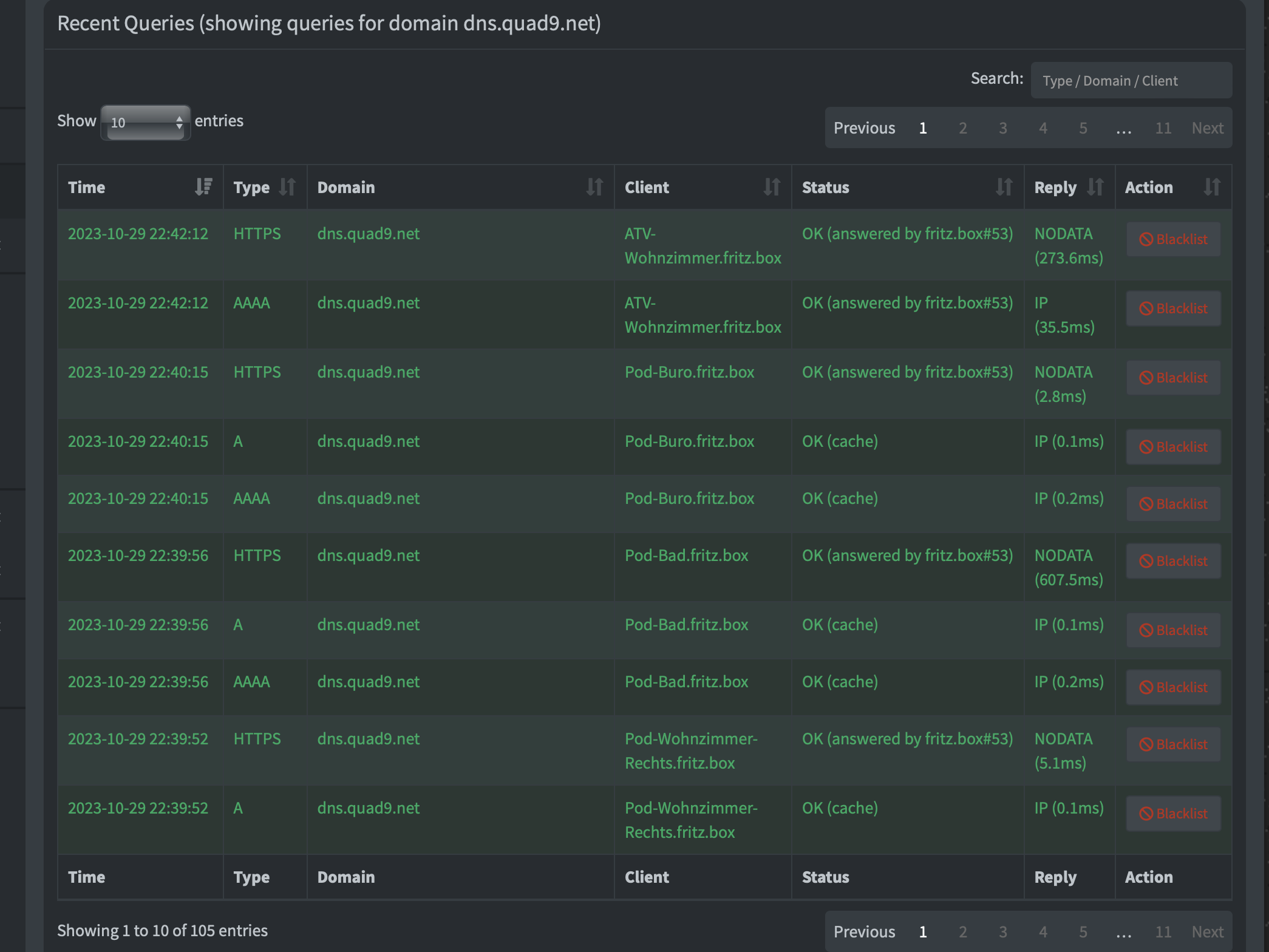 Top Permitted Domains: dns.quad9.net - Deutschsprachige Hilfe - Pi-hole Userspace