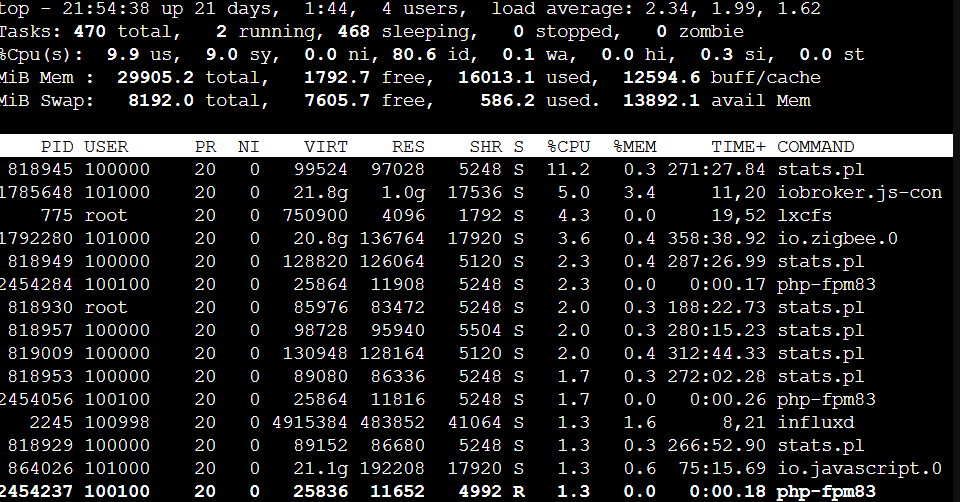 CPU Usage is wrong shown (calculated) on LXC debian container - Beta 6.0 - Pi-hole Userspace