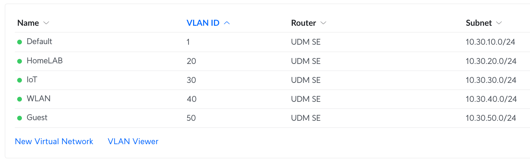 SOLVED: Help with Conditional forwarding config to resolve local hostnames - Help - Pi-hole ...